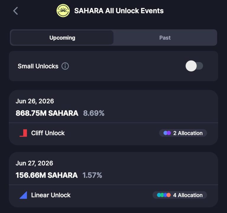 Sahara AI SAHARA Token Crashes 60%, A Billion-Token Unlock Looms